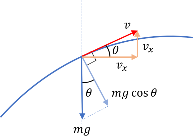 Radius of curvature of projectile | JEE Main | JEE Advanced Radius of curvature of projectile | JEE Main | JEE Advanced