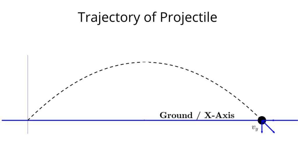 Projectile Motion Along an Incline | JEE Main | JEE Advanced
