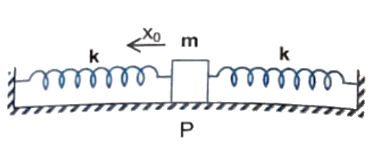 Work Energy Power | Practice Problems with Solutions | JEE Main | JEE ...