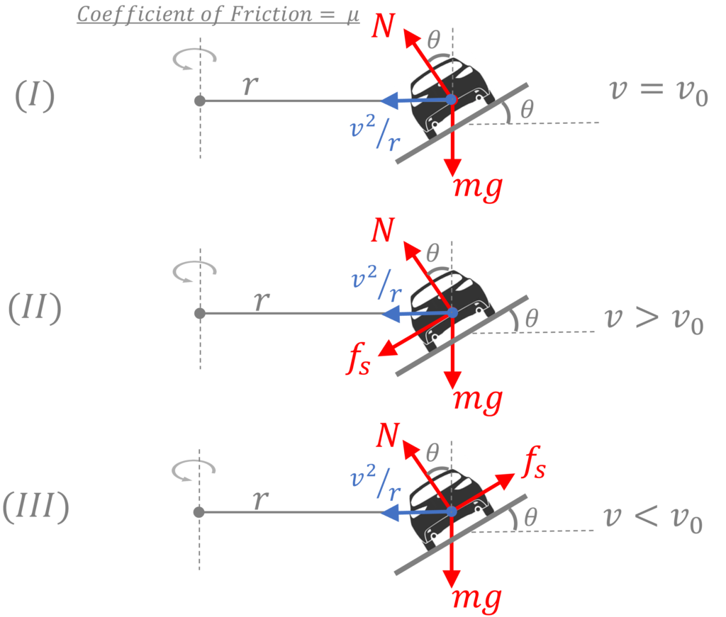 Uniform & Non-Uniform Circular Motion - AceJEE Blog
