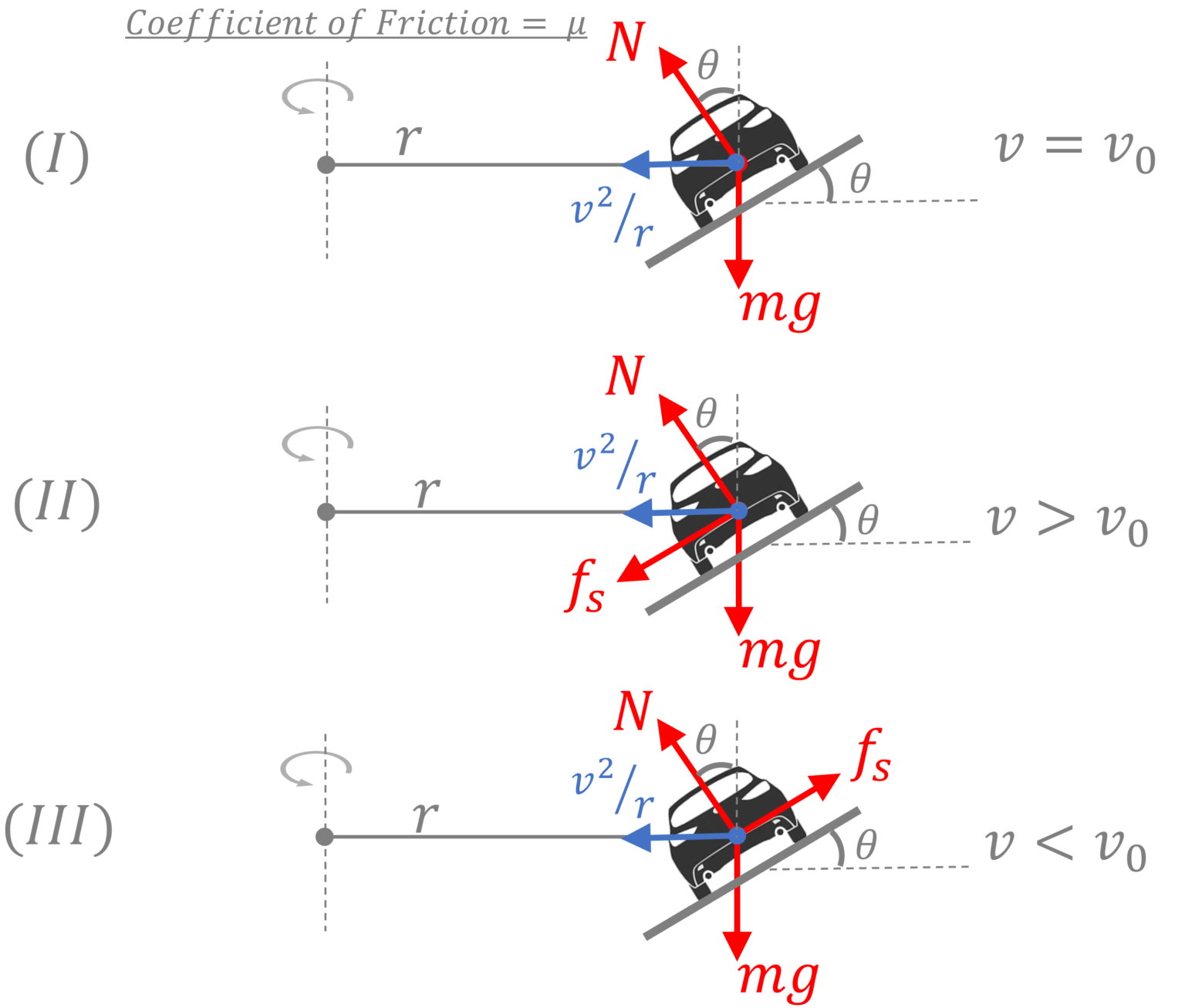 Uniform & Non-Uniform Circular Motion - AceJEE Blog Uniform & Non-Uniform Circular Motion - AceJEE Blog