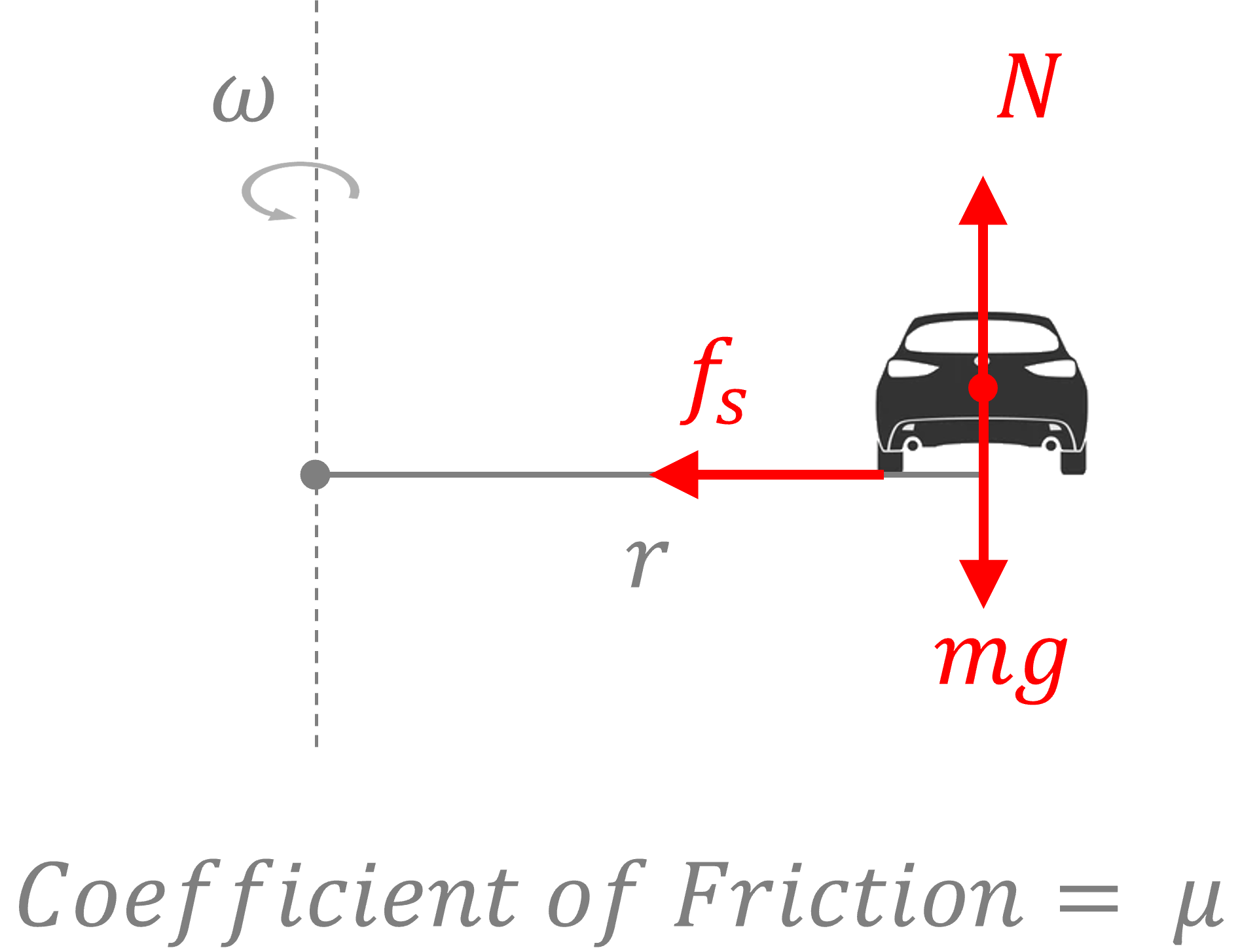 Uniform & Non-Uniform Circular Motion - AceJEE Blog