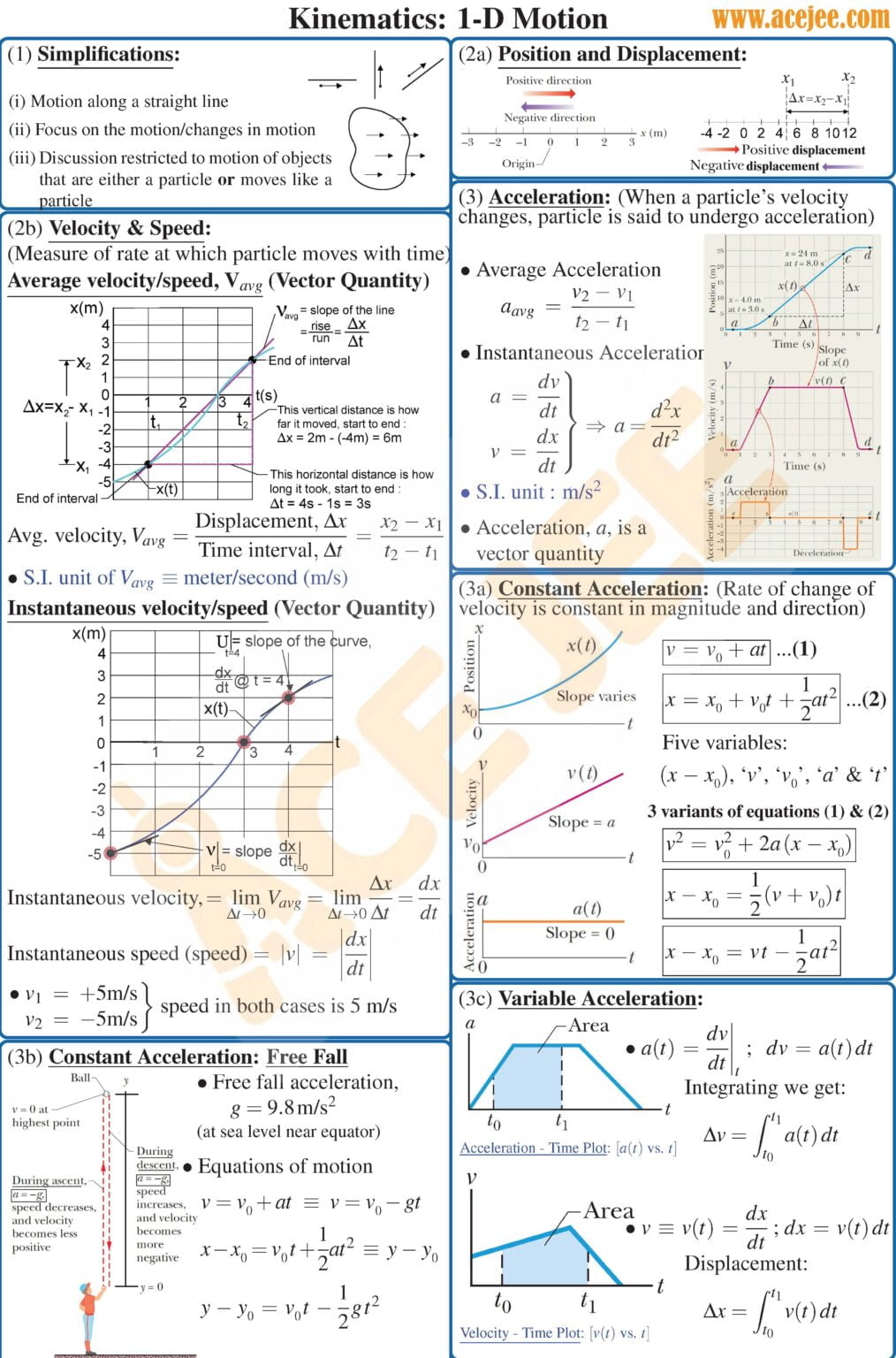 Kinematics Notes | JEE Main | JEE Advanced - AceJEE Blog