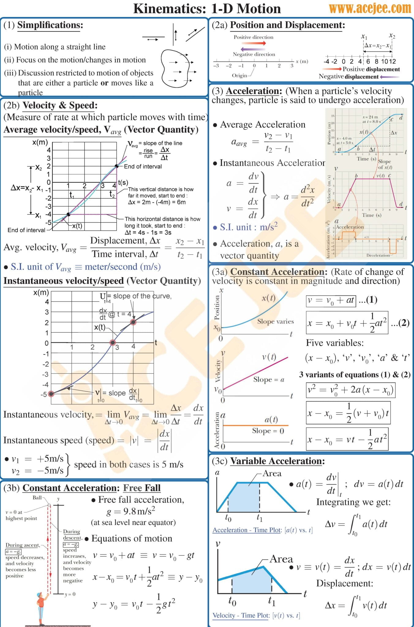 Kinematics Notes | JEE Main | JEE Advanced - AceJEE Blog
