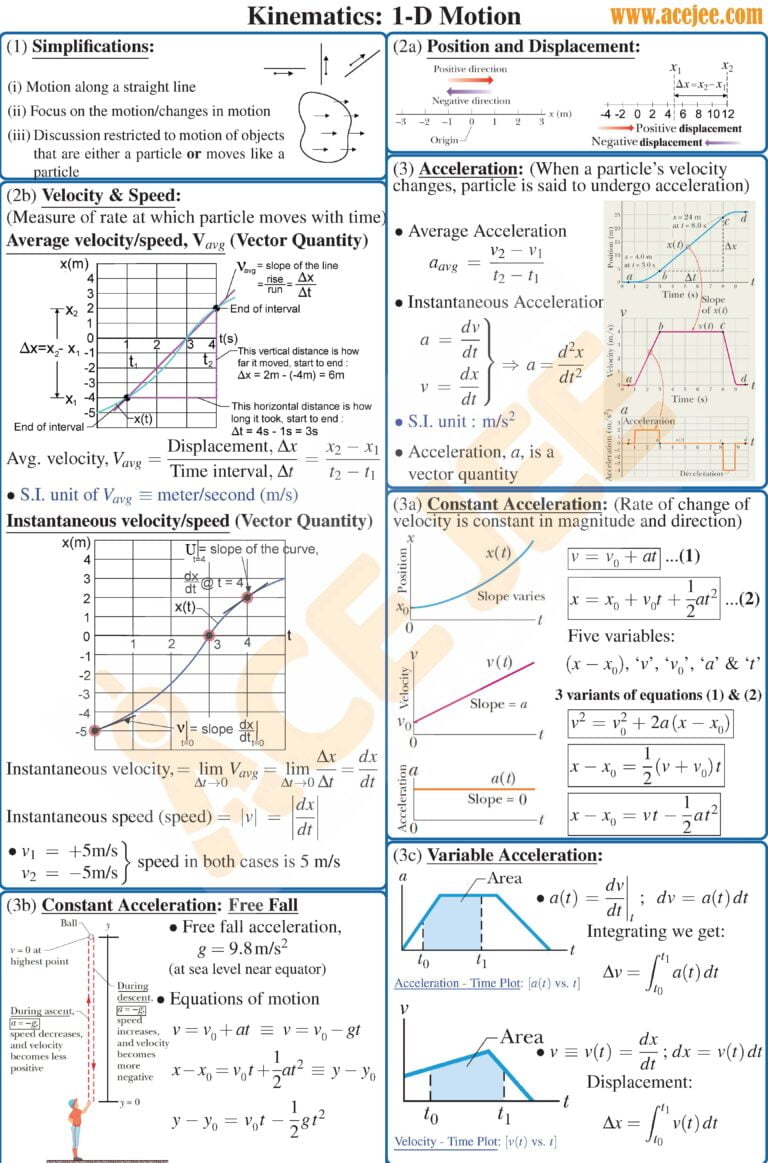 Kinematics Notes | JEE Main | JEE Advanced - AceJEE Blog