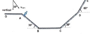 Relative Motion | Relative Velocity in One & Two Dimensions