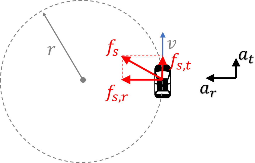 Uniform & Non-Uniform Circular Motion - AceJEE Blog
