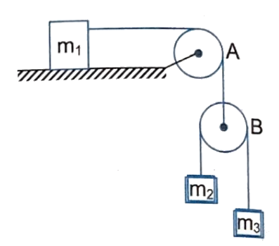 Newton's Laws of Motion | Pulley Problems IIT JEE | JEE Main