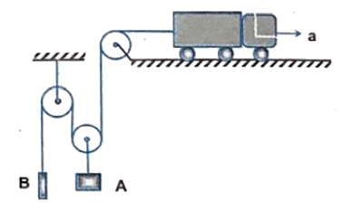 Newton's Laws of Motion | Pulley Problems IIT JEE | JEE Main