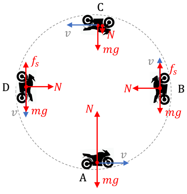 Uniform & Non-Uniform Circular Motion - AceJEE Blog