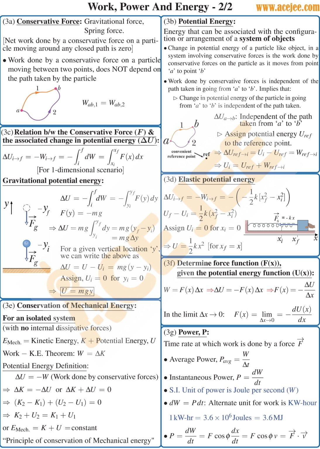 Work Energy and Power | Class 11 | Notes - AceJEE Blog