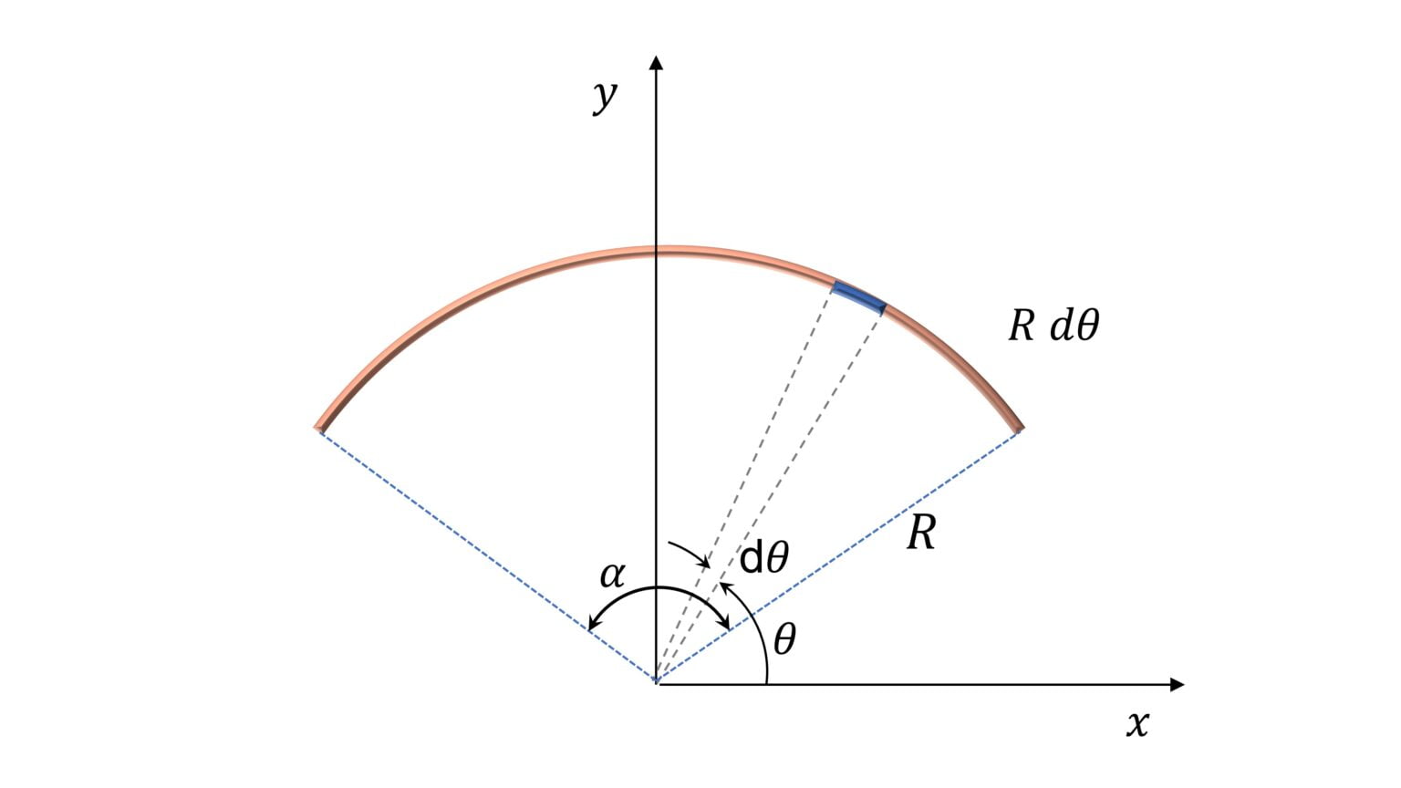 Center of Mass Formula List for Different Shapes | JEE Main
