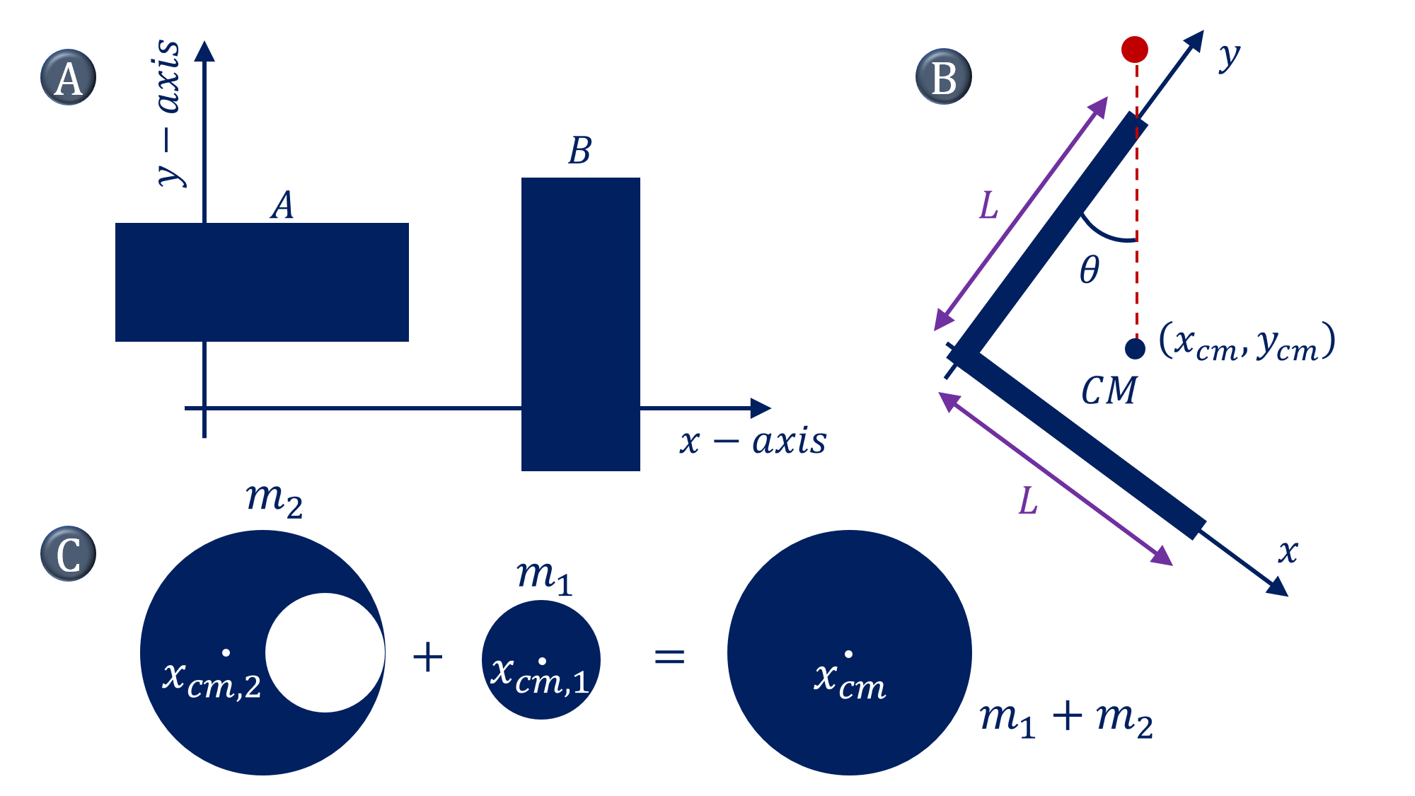 Center of Mass Formula List for Different Shapes | JEE Main
