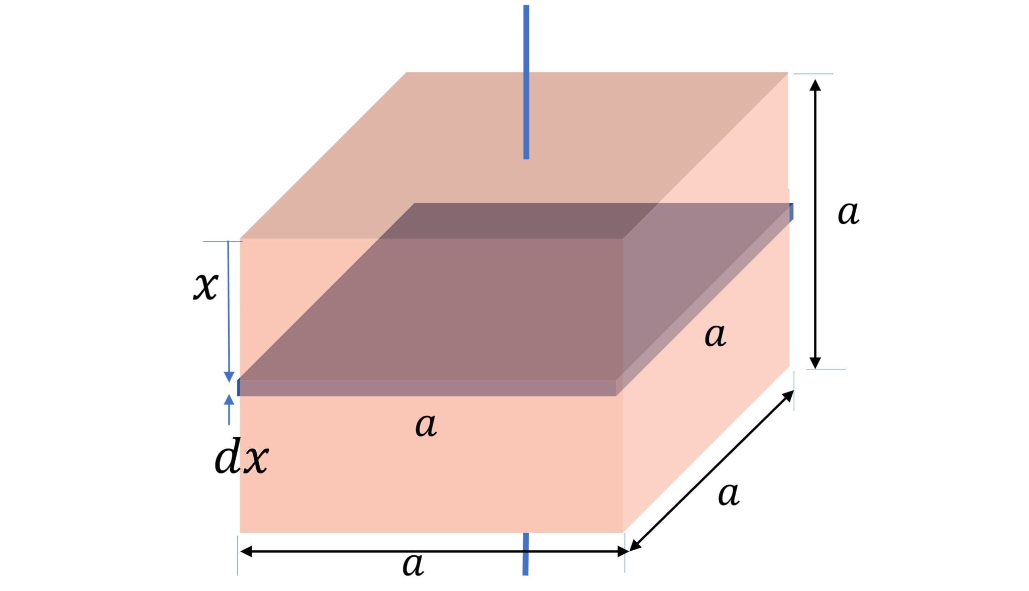 Moment of Inertia formula for different shapes | JEE Main