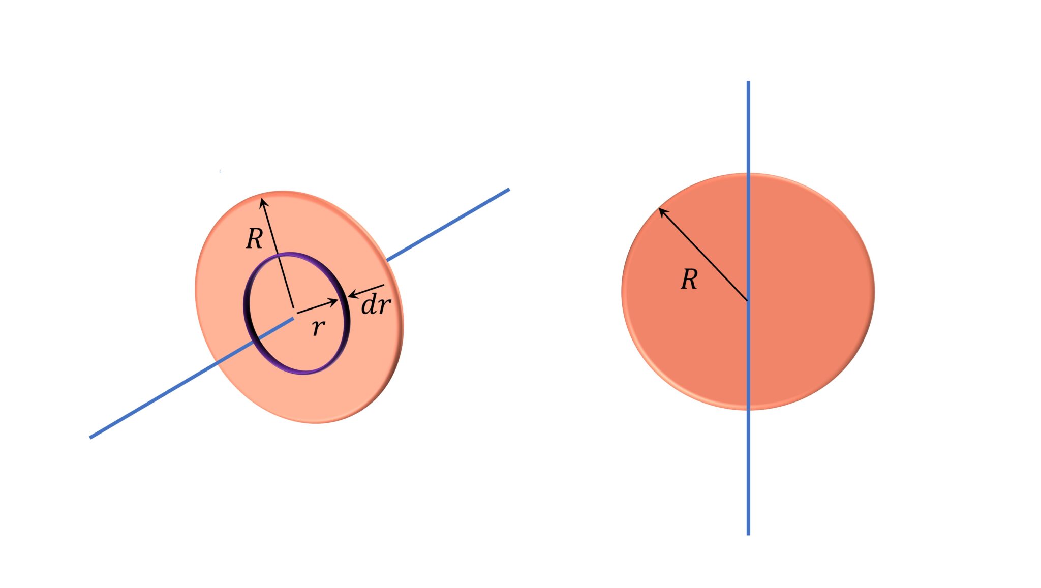 Moment of Inertia formula for different shapes | JEE Main