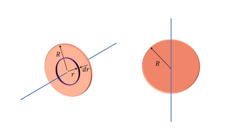 Moment of Inertia formula for different shapes | JEE Main