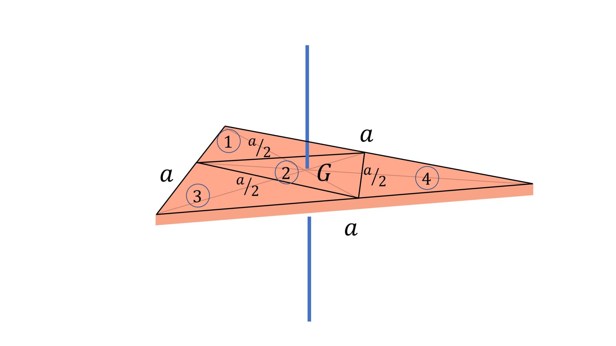 Moment of Inertia formula for different shapes | JEE Main