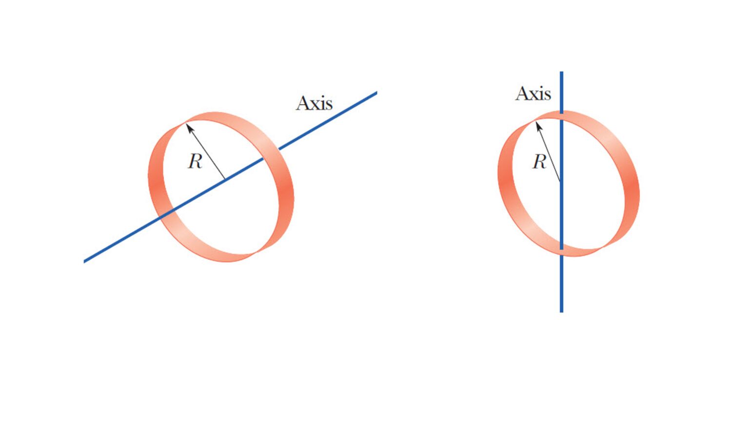 Moment of Inertia formula for different shapes | JEE Main