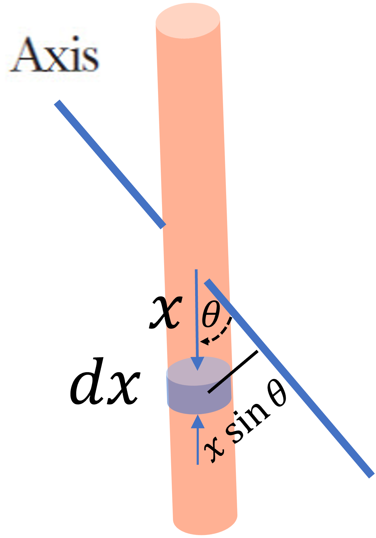 Moment of Inertia formula for different shapes | JEE Main
