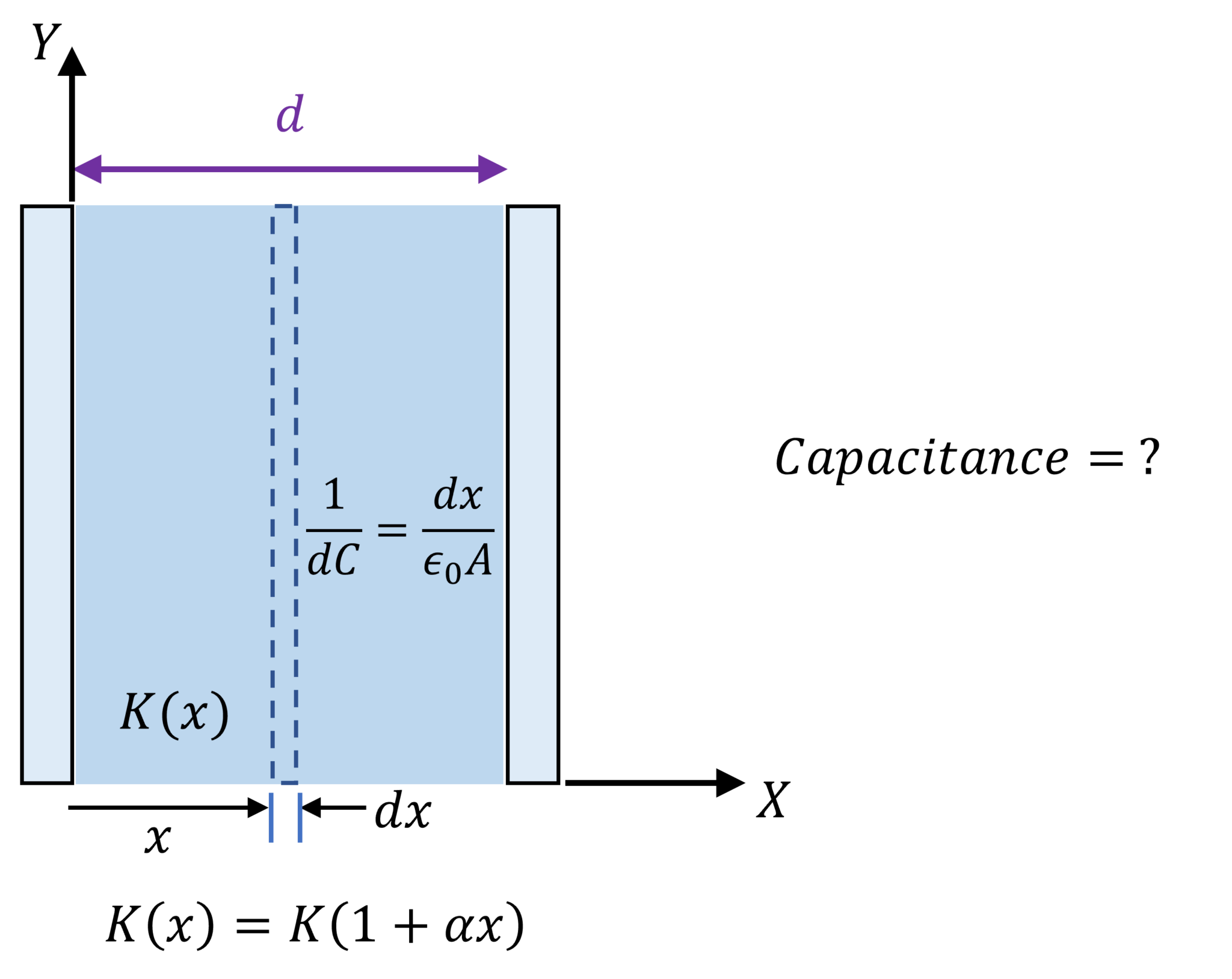 Capacitance Of Parallel Plate Capacitor With Dielectric Slab