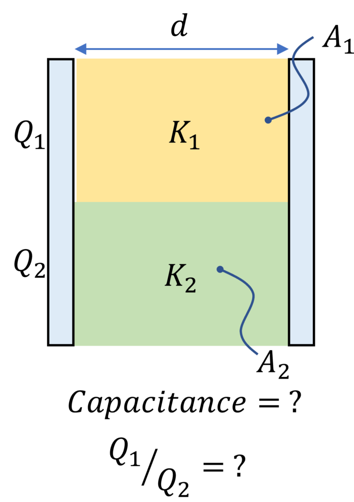 Capacitance Of Parallel Plate Capacitor With Dielectric Slab
