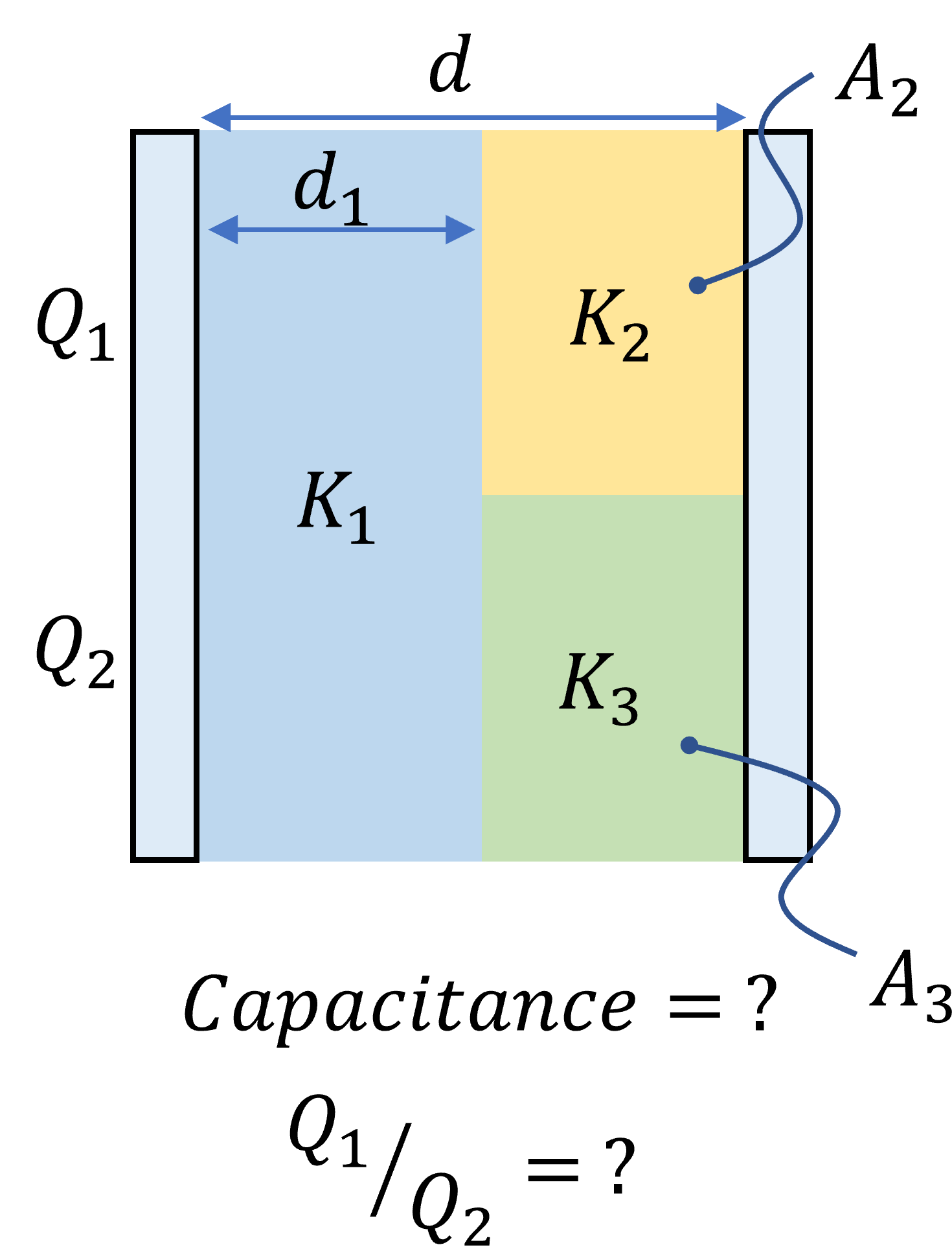 Capacitance of Parallel Plate Capacitor with Dielectric Slab