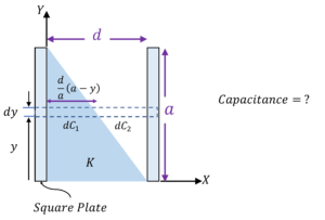 Capacitance of Parallel Plate Capacitor with Dielectric Slab