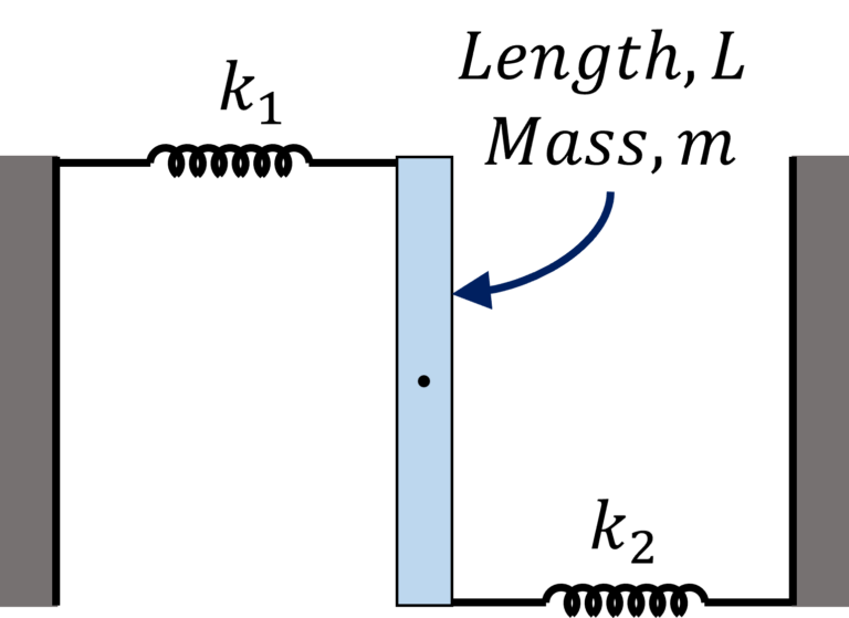 Simple Harmonic Motion | Spring Mass System | IIT JEE