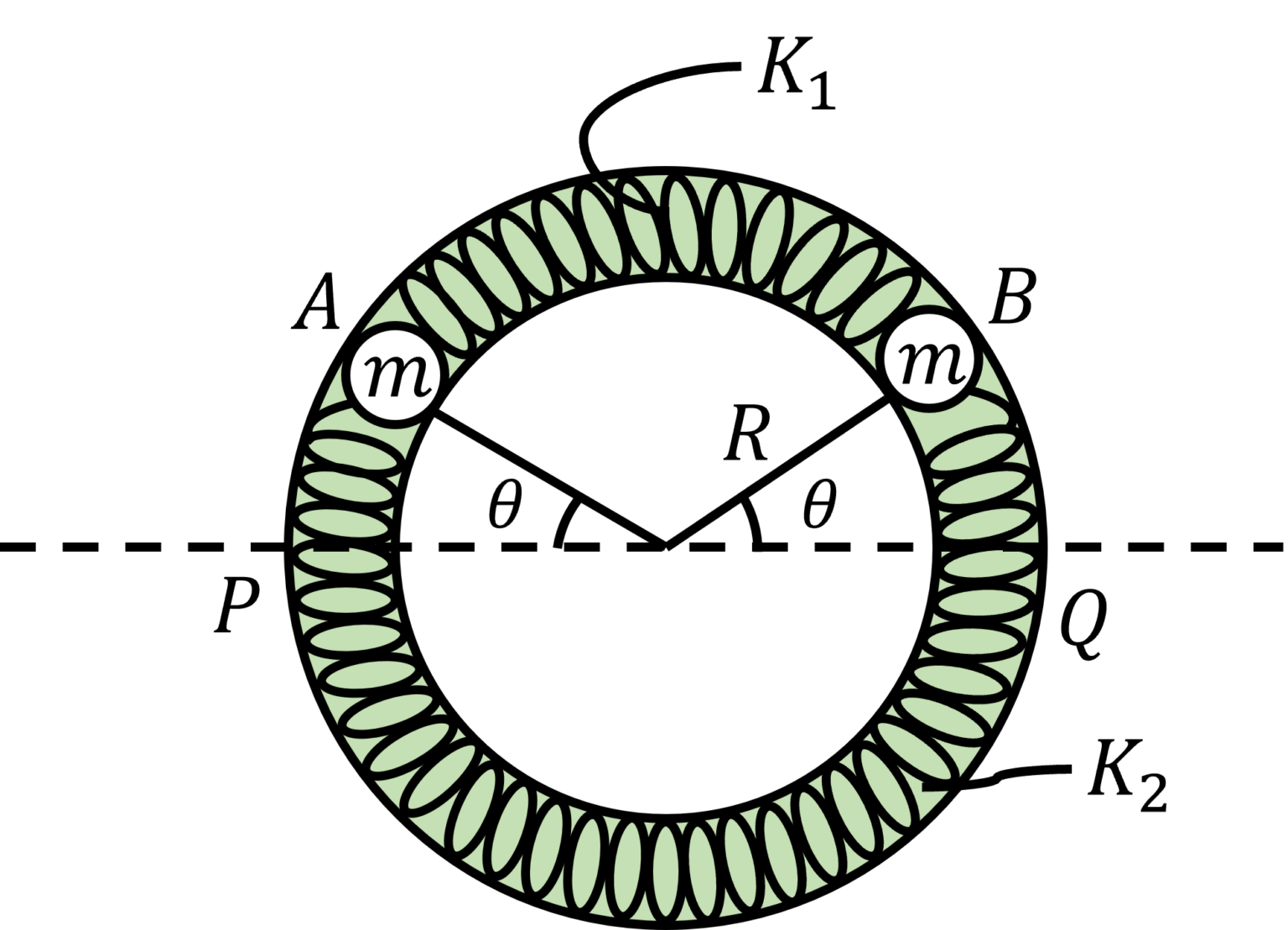 Simple Harmonic Motion | Spring Mass System | IIT JEE