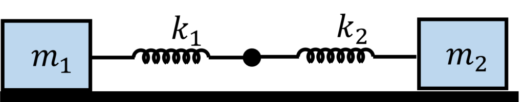 Simple Harmonic Motion | Spring Mass System | IIT JEE