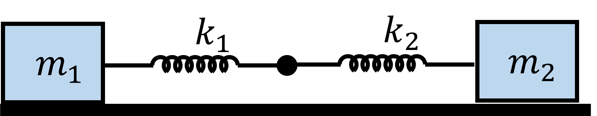 Simple Harmonic Motion | Spring Mass System | IIT JEE