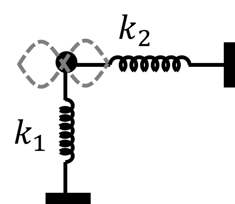 Simple Harmonic Motion | Spring Mass System | IIT JEE