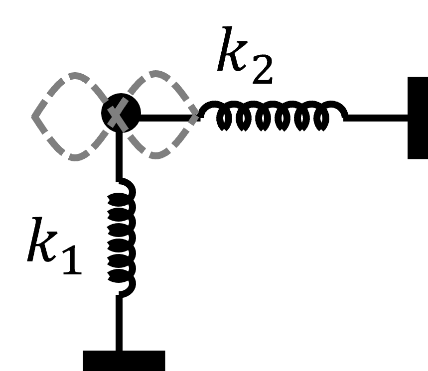 Simple Harmonic Motion | Spring Mass System | IIT JEE