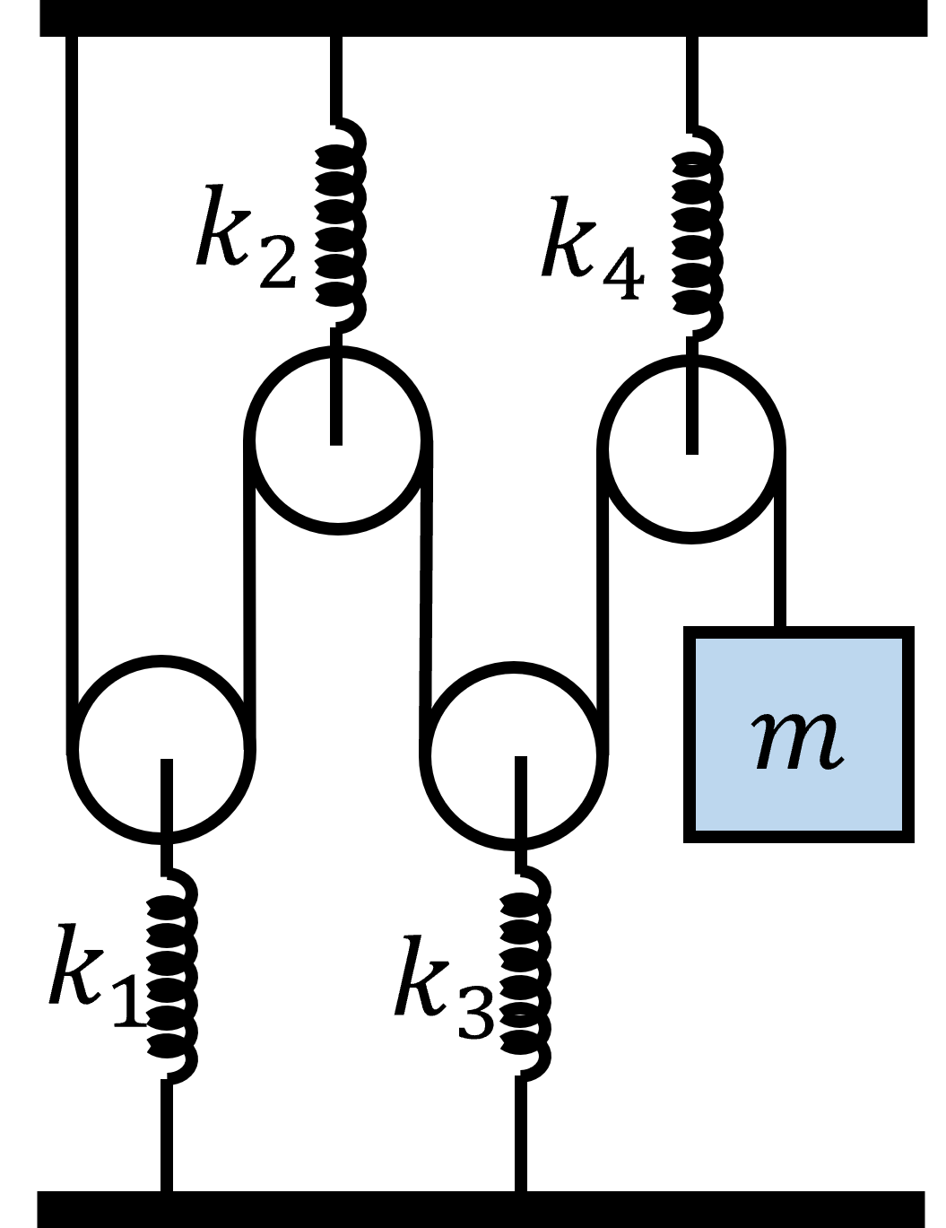 Simple Harmonic Motion | Spring Mass System | IIT JEE