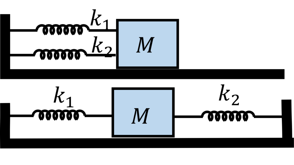 Simple Harmonic Motion | Spring Mass System | IIT JEE