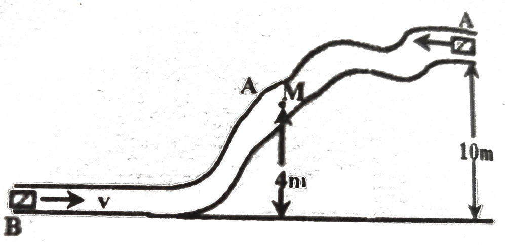 Work Power Energy Practice Problems | JEE Advanced
