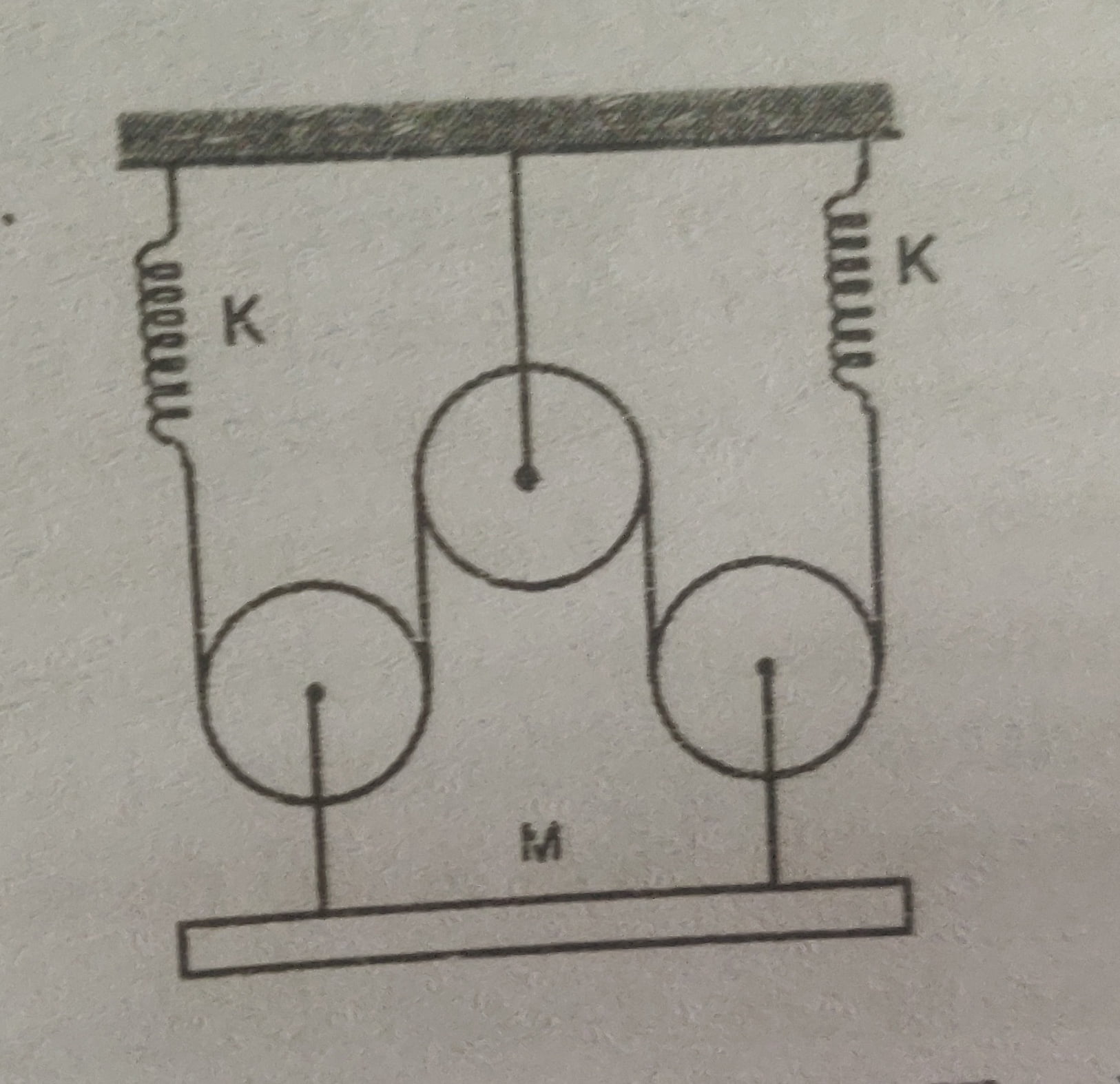 Simple Harmonic Motion | Practice Problems | JEE Advanced
