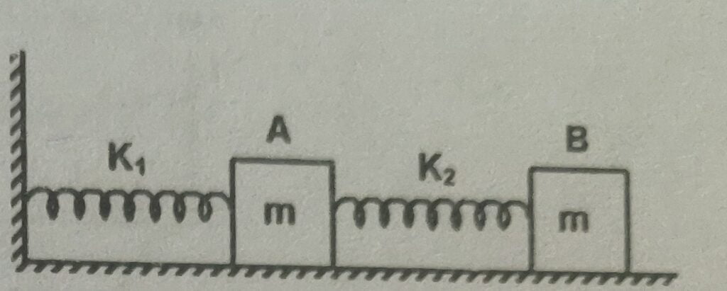 Simple Harmonic Motion | Practice Problems | JEE Advanced