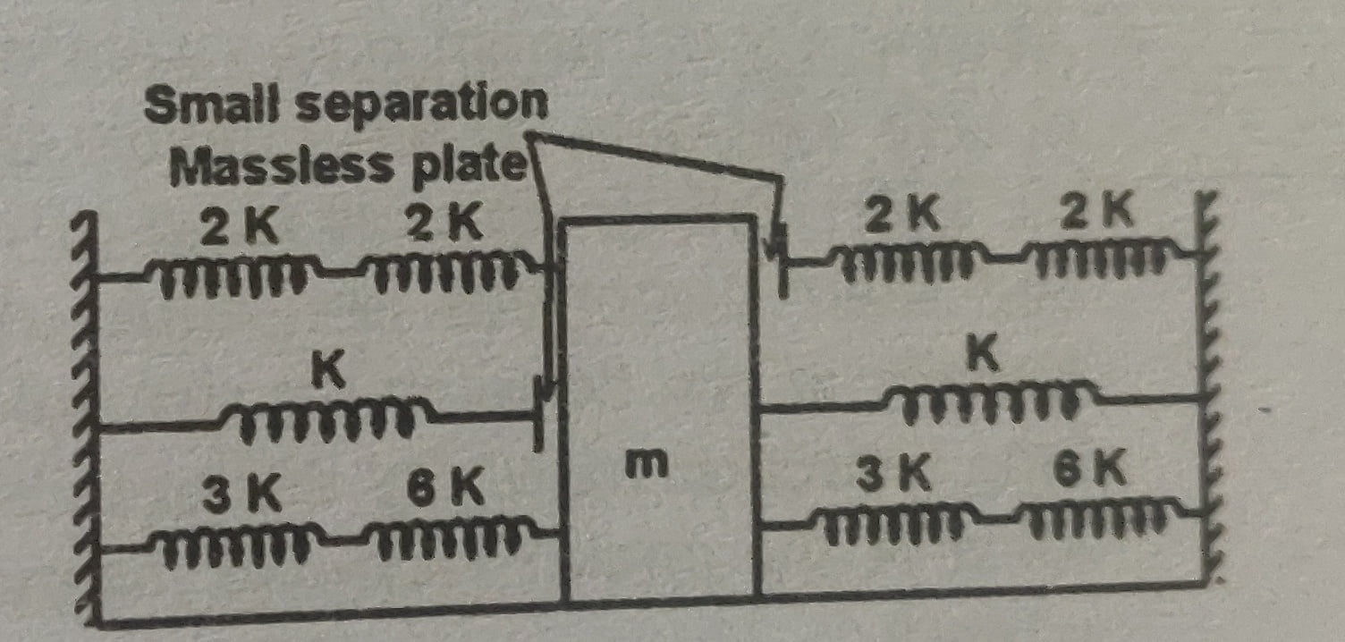 Simple Harmonic Motion | Practice Problems | JEE Advanced