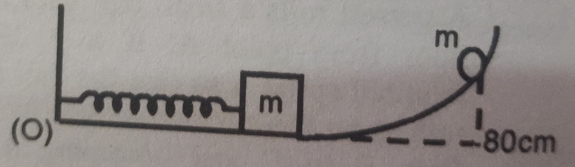 Simple Harmonic Motion | Practice Problems | JEE Advanced