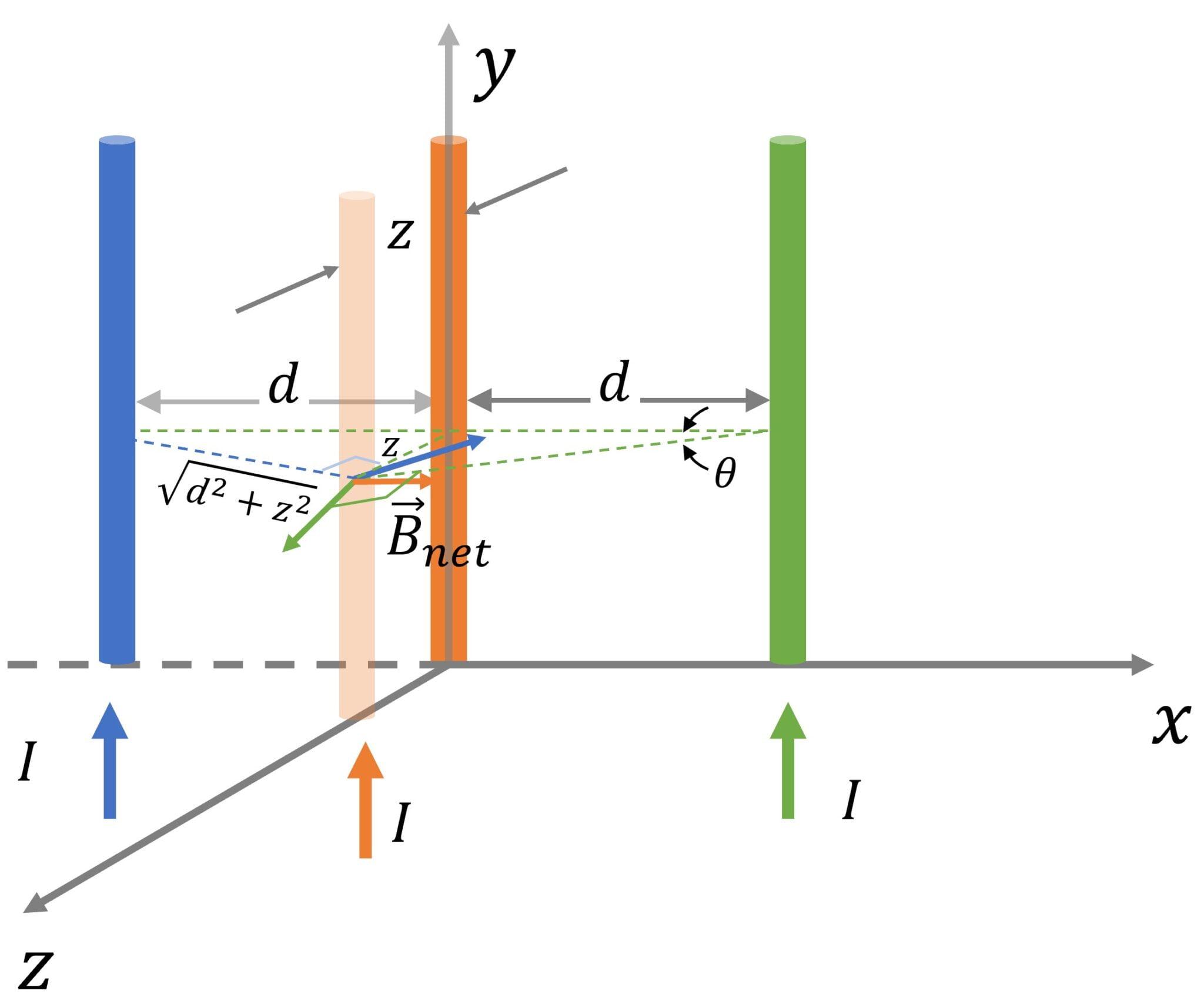 Simple Harmonic Motion | Practice Problems | JEE Advanced