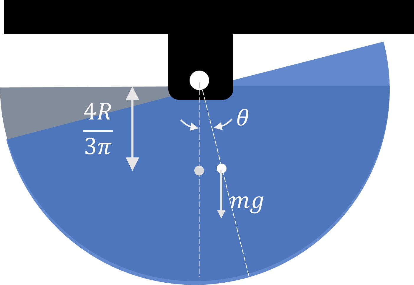 Simple Harmonic Motion | Practice Problems | JEE Advanced
