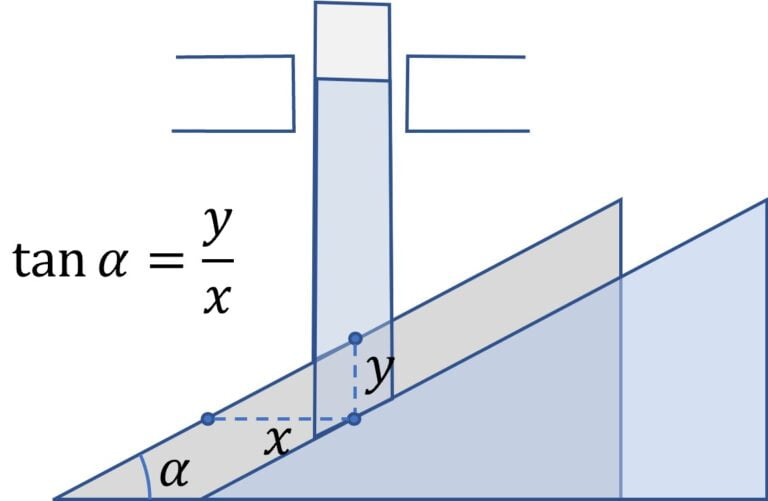 Motion of Connected Bodies | JEE Advanced Practice Questions