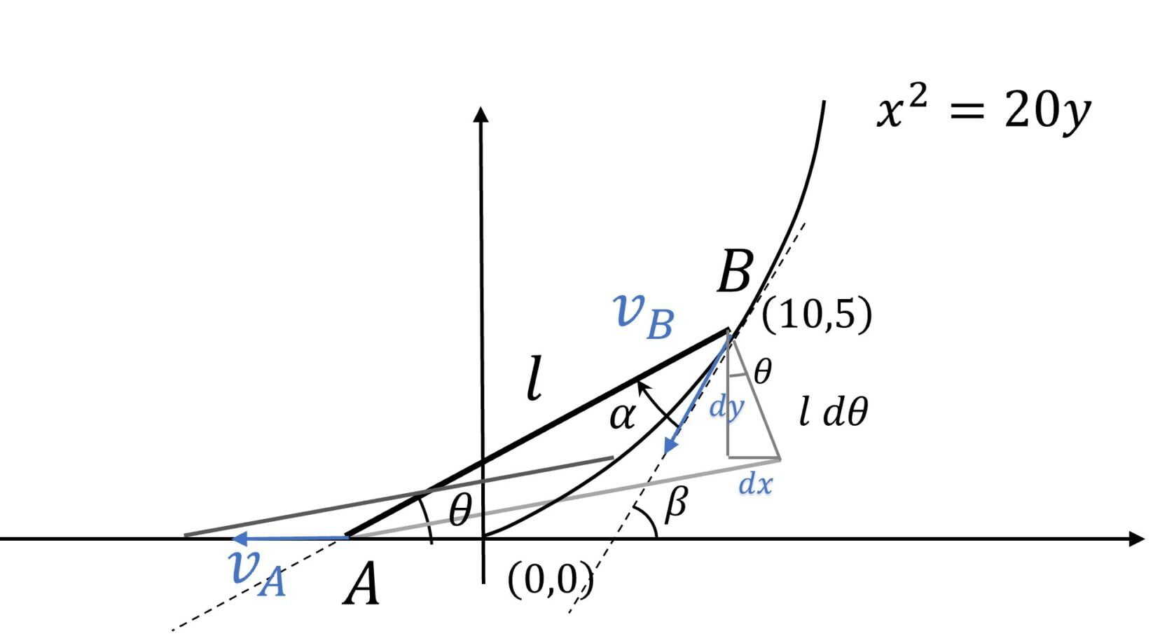 Motion of Connected Bodies | JEE Advanced Practice Questions