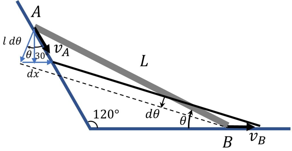 Motion of Connected Bodies | JEE Advanced Practice Questions