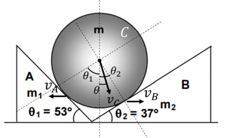 Motion of Connected Bodies | JEE Advanced Practice Questions