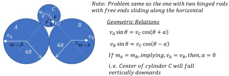 Motion of Connected Bodies | JEE Advanced Practice Questions
