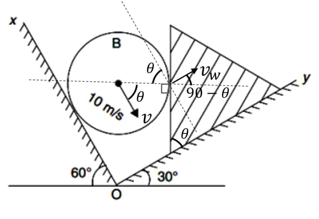 Motion of Connected Bodies | JEE Advanced Practice Questions