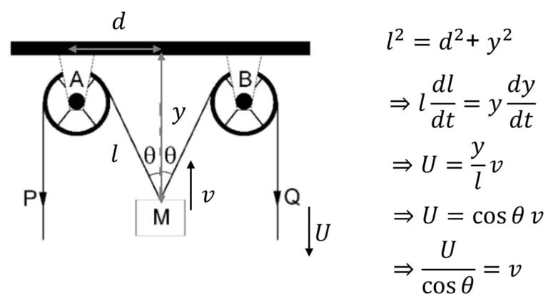 Motion of Connected Bodies | JEE Advanced Practice Questions
