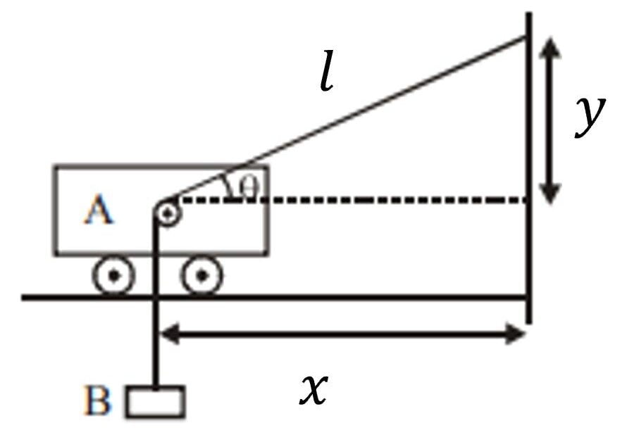 Motion of Connected Bodies | JEE Advanced Practice Questions